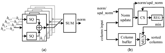 Design and VLSI Implementation of a Reduced-Complexity Sorted QR Decomposition for High-Speed ...