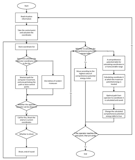 Research and Implementation of Intelligent Decision Based on a Priori ...
