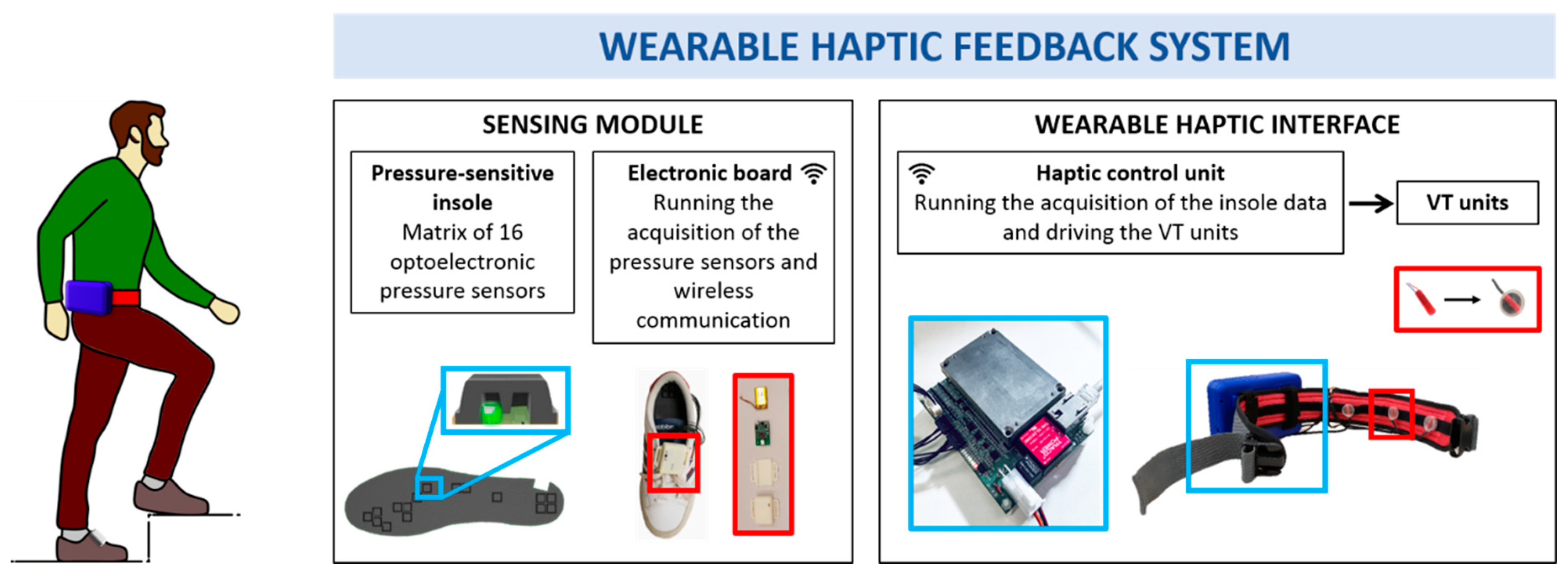 Assessment of Intuitiveness and Comfort of Wearable Haptic Feedback ...