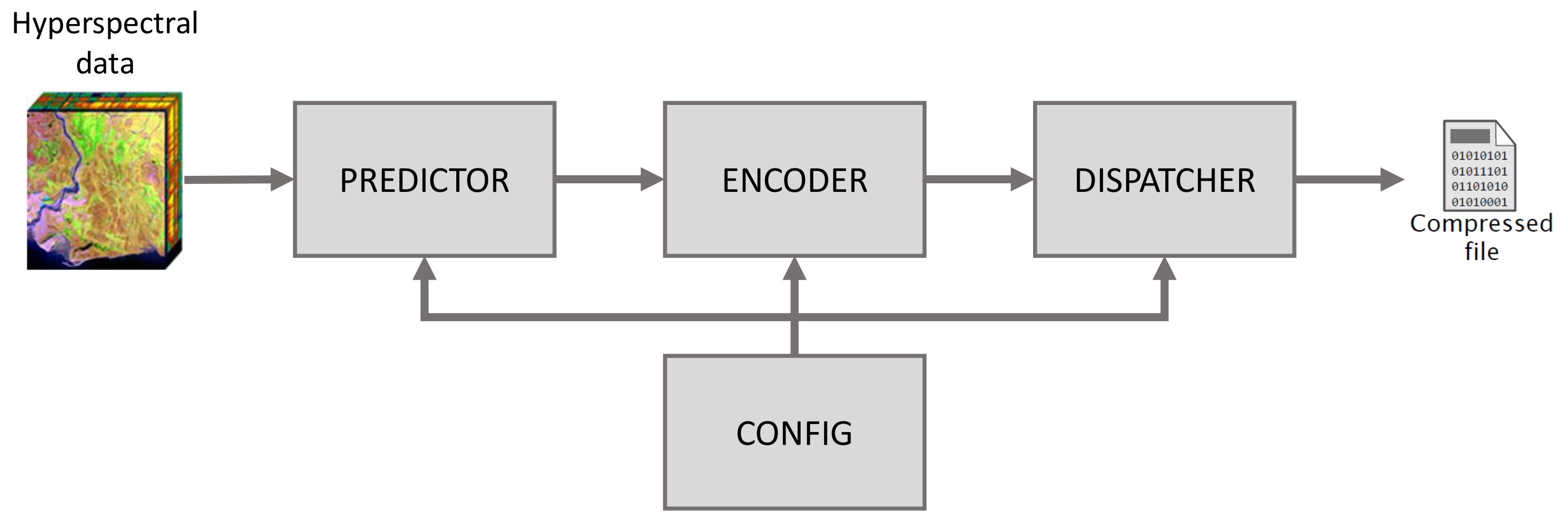 Electronics | Free Full-Text | Reliability Analysis of the SHyLoC CCSDS123 IP Core for Lossless ...