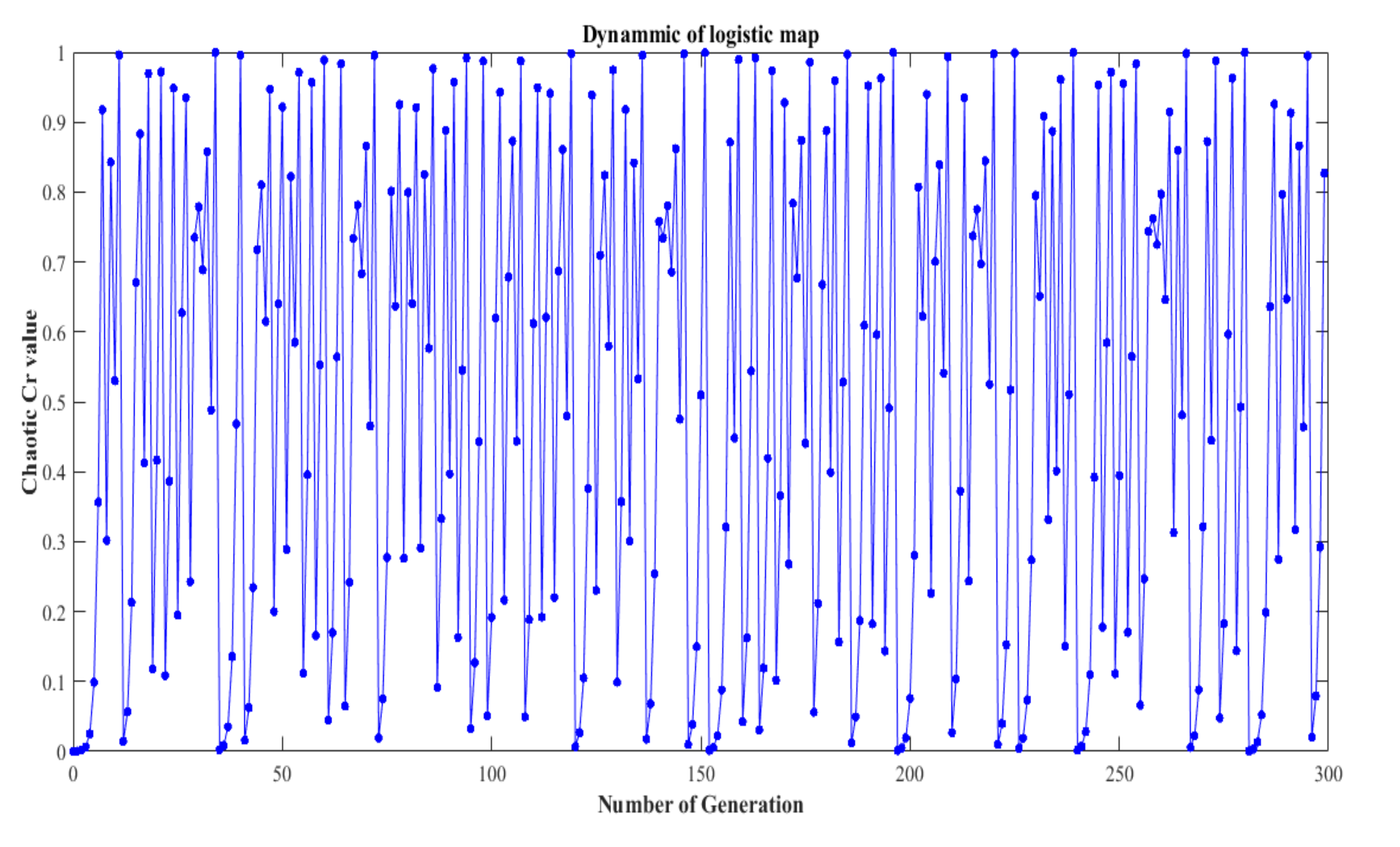 Chaotic Particle Swarm Optimisation for Enlarging the Domain of Attraction of Polynomial ...