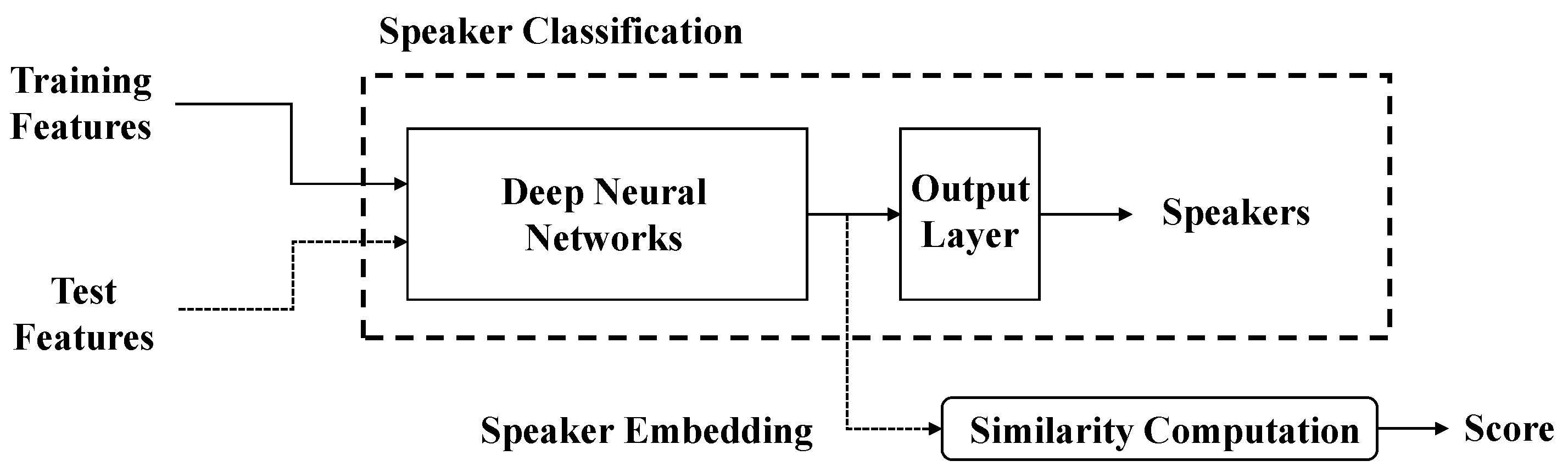 Electronics | Free Full-Text | Self-Attentive Multi-Layer Aggregation with Feature Recalibration ...