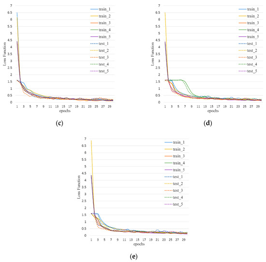 Electronics | Free Full-Text | Frequency Occurrence Plot-Based Convolutional Neural Network for ...