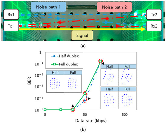 A Full-Duplex LED-to-LED Visible Light Communication System