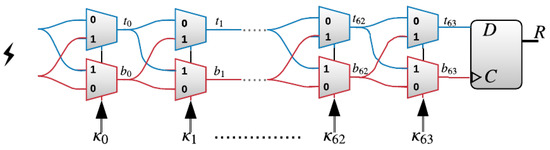 A Fast Deep Learning Method for Security Vulnerability Study of XOR PUFs