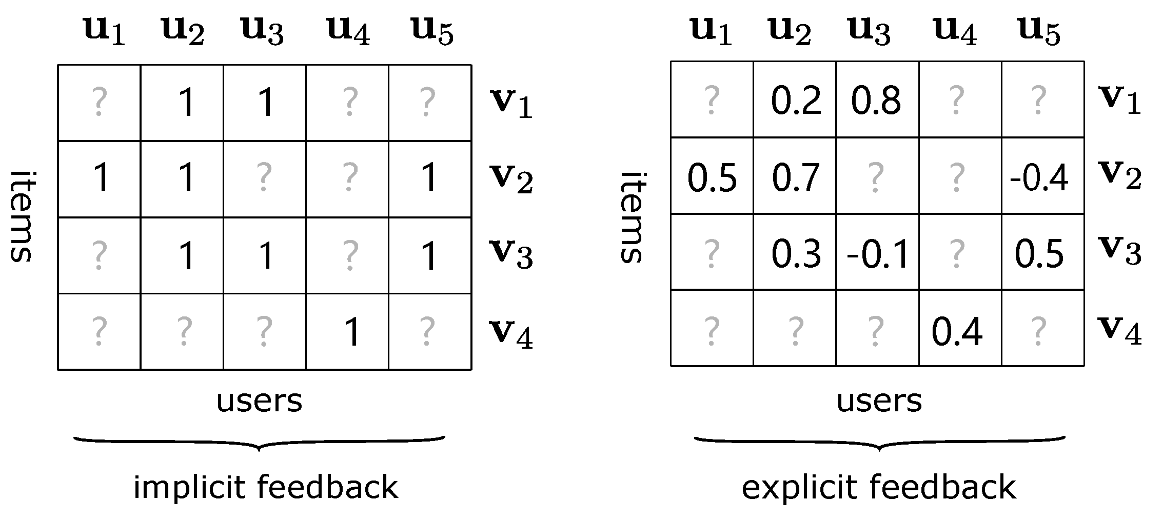 Attention Collaborative Autoencoder For Explicit Recommender Systems