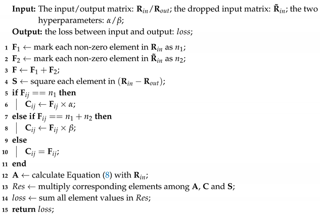 Attention Collaborative Autoencoder for Explicit Recommender Systems