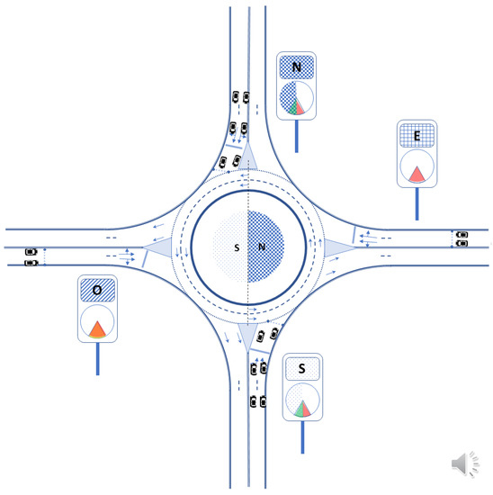Synchronous Roundabouts with Rotating Priority Sectors (SYROPS): High ...