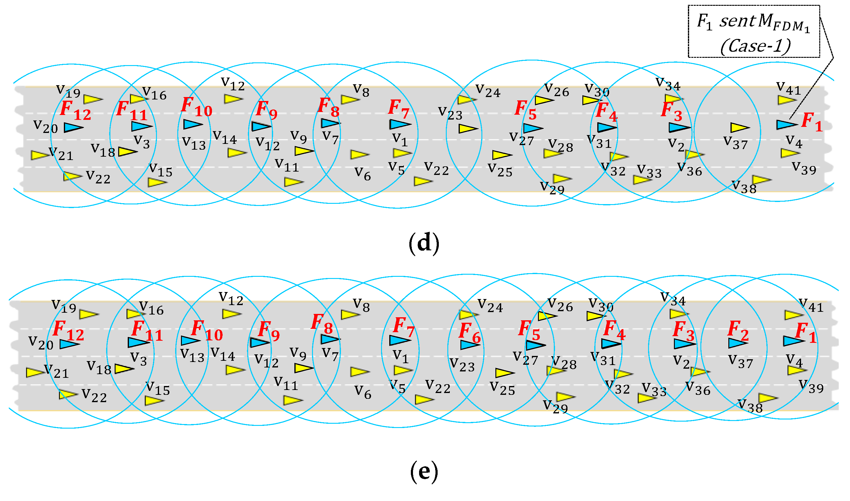 Electronics | Free Full-Text | Multi-Hop Dynamic Map Data Propagation Algorithm for Clustered ...