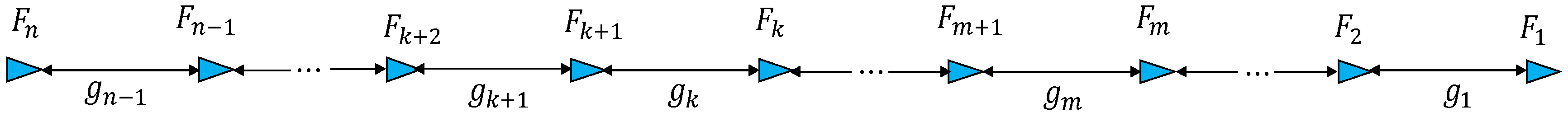 Electronics | Free Full-Text | Multi-Hop Dynamic Map Data Propagation Algorithm for Clustered ...