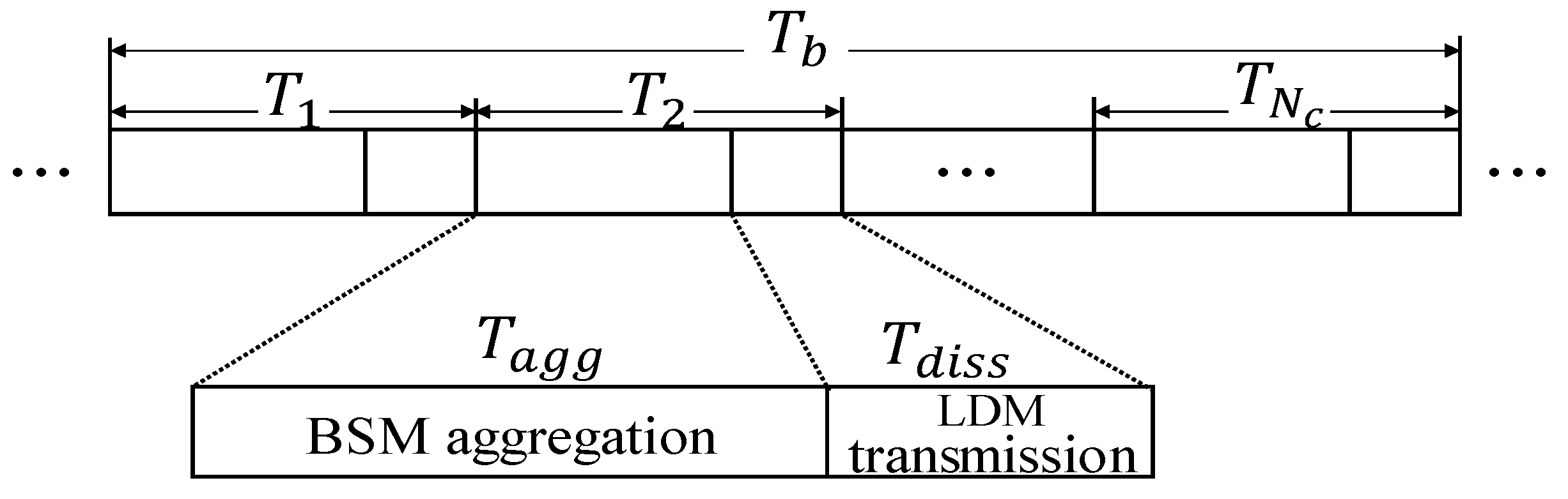 Electronics | Free Full-Text | Multi-Hop Dynamic Map Data Propagation Algorithm for Clustered ...
