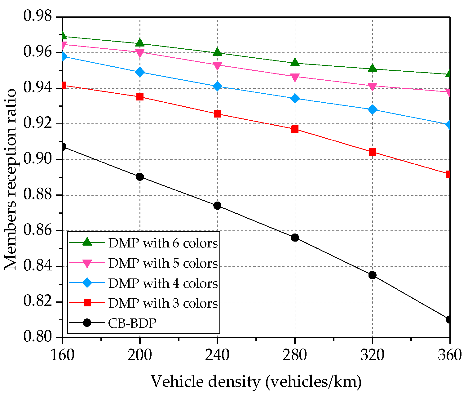 Electronics | Free Full-Text | Multi-Hop Dynamic Map Data Propagation Algorithm for Clustered ...