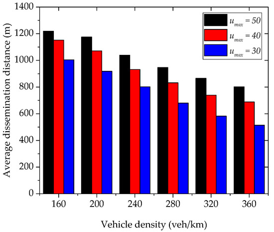 Electronics | Free Full-Text | Multi-Hop Dynamic Map Data Propagation Algorithm for Clustered ...