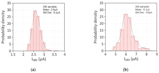 An Ultra-Low Quiescent Current Under-Voltage Lockout Circuit for a High ...
