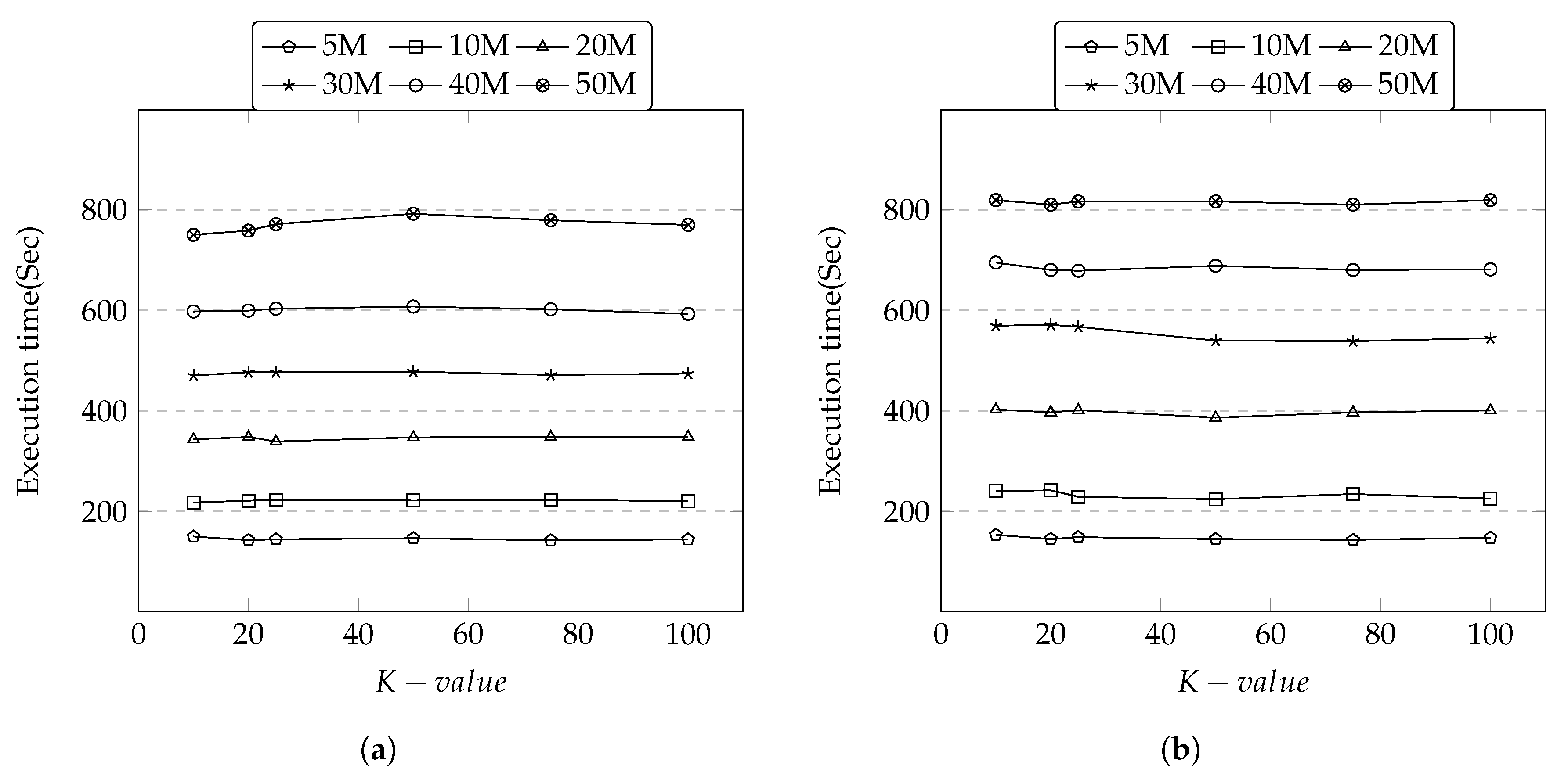 In-Memory Data Anonymization Using Scalable and High Performance RDD Design