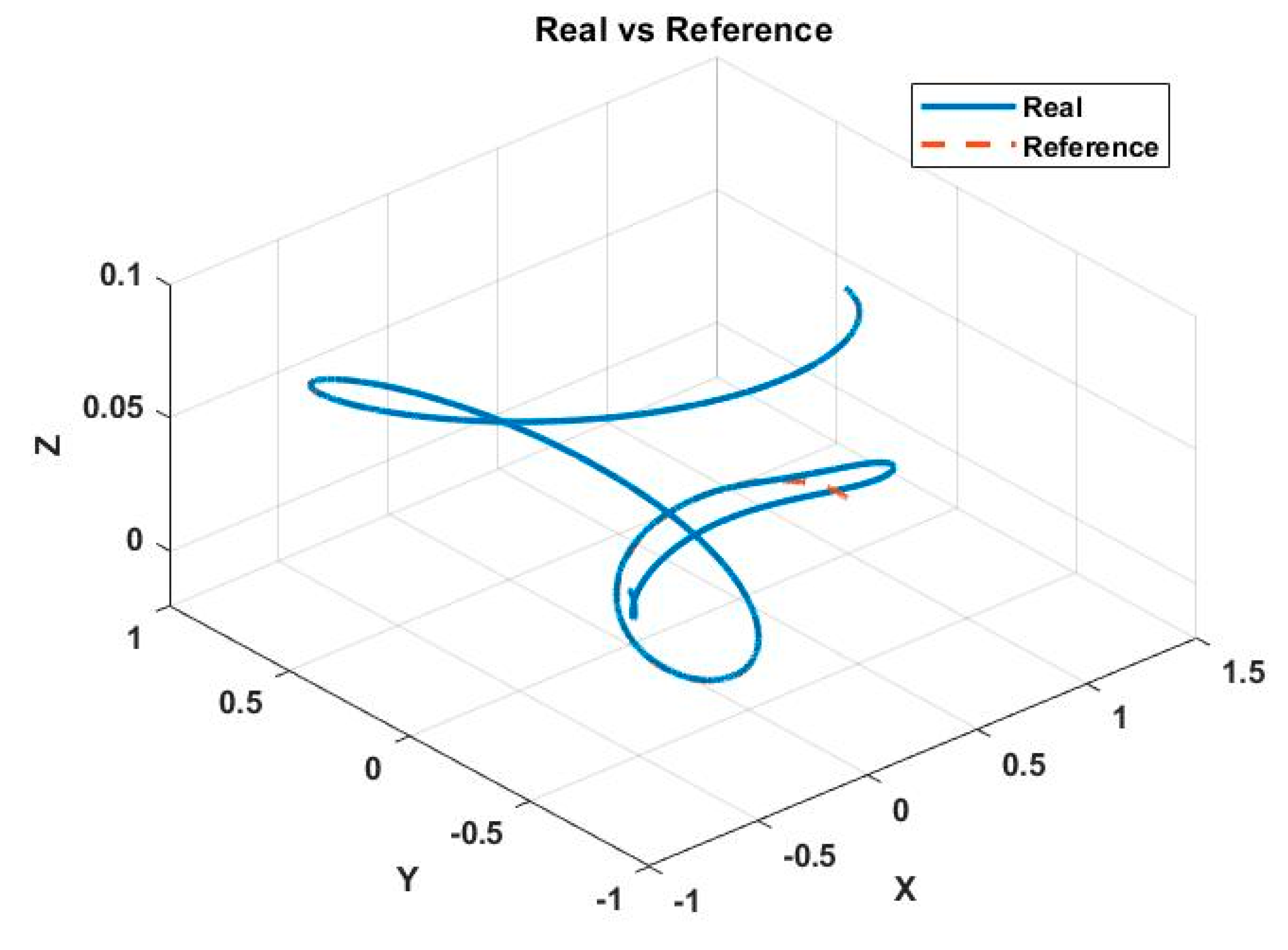 Genetic Algorithm Based Tuning Of Backstepping Controller For A Quadrotor Type Unmanned Aerial 