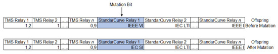 Electronics | Free Full-Text | An Approach for Optimal Coordination of Over-Current Relays in ...