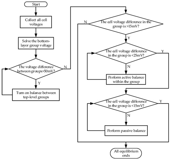 Electronics | Free Full-Text | An Active and Passive Hybrid Battery ...