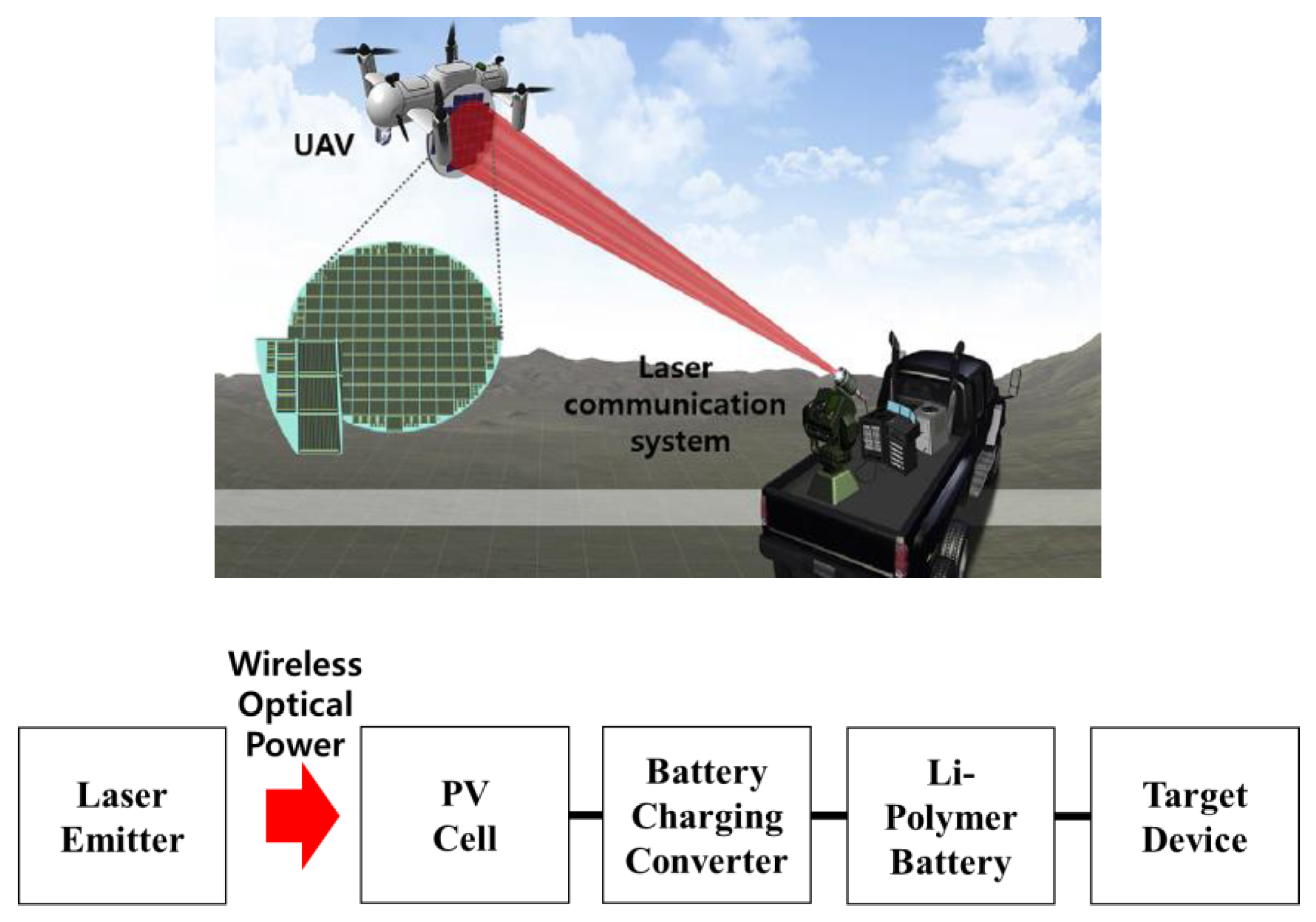 Study on Battery Charging Converter for MPPT Control of Laser Wireless ...