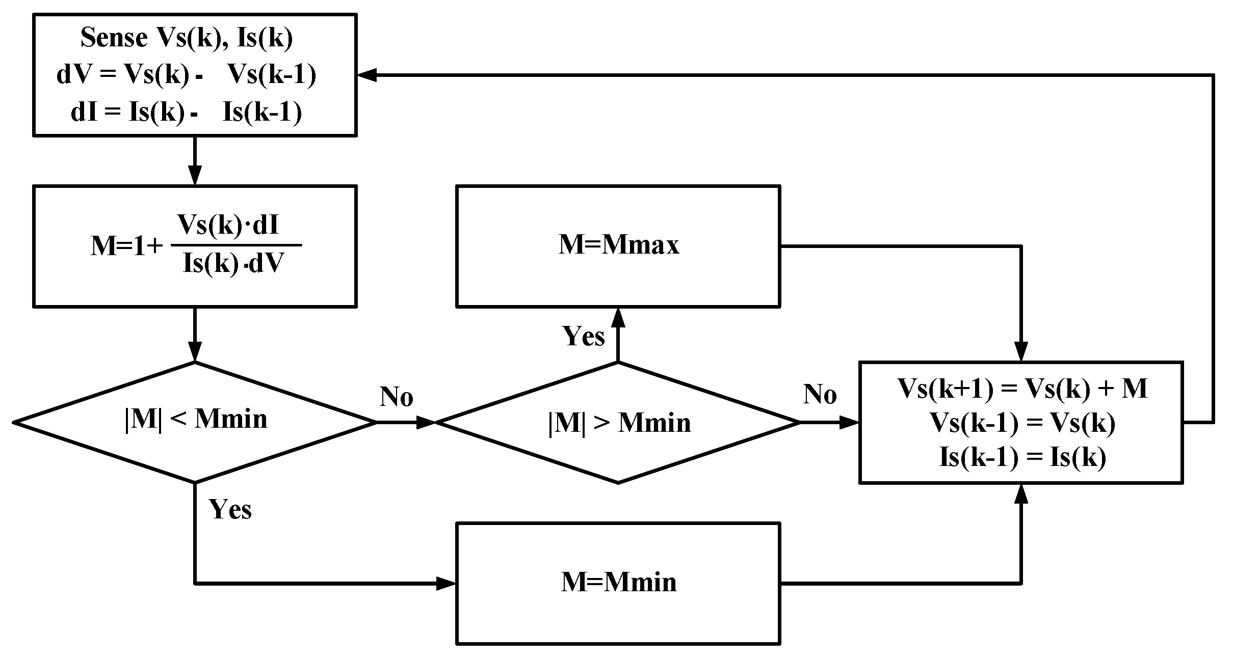 Electronics | Free Full-Text | Study on Battery Charging Converter for ...