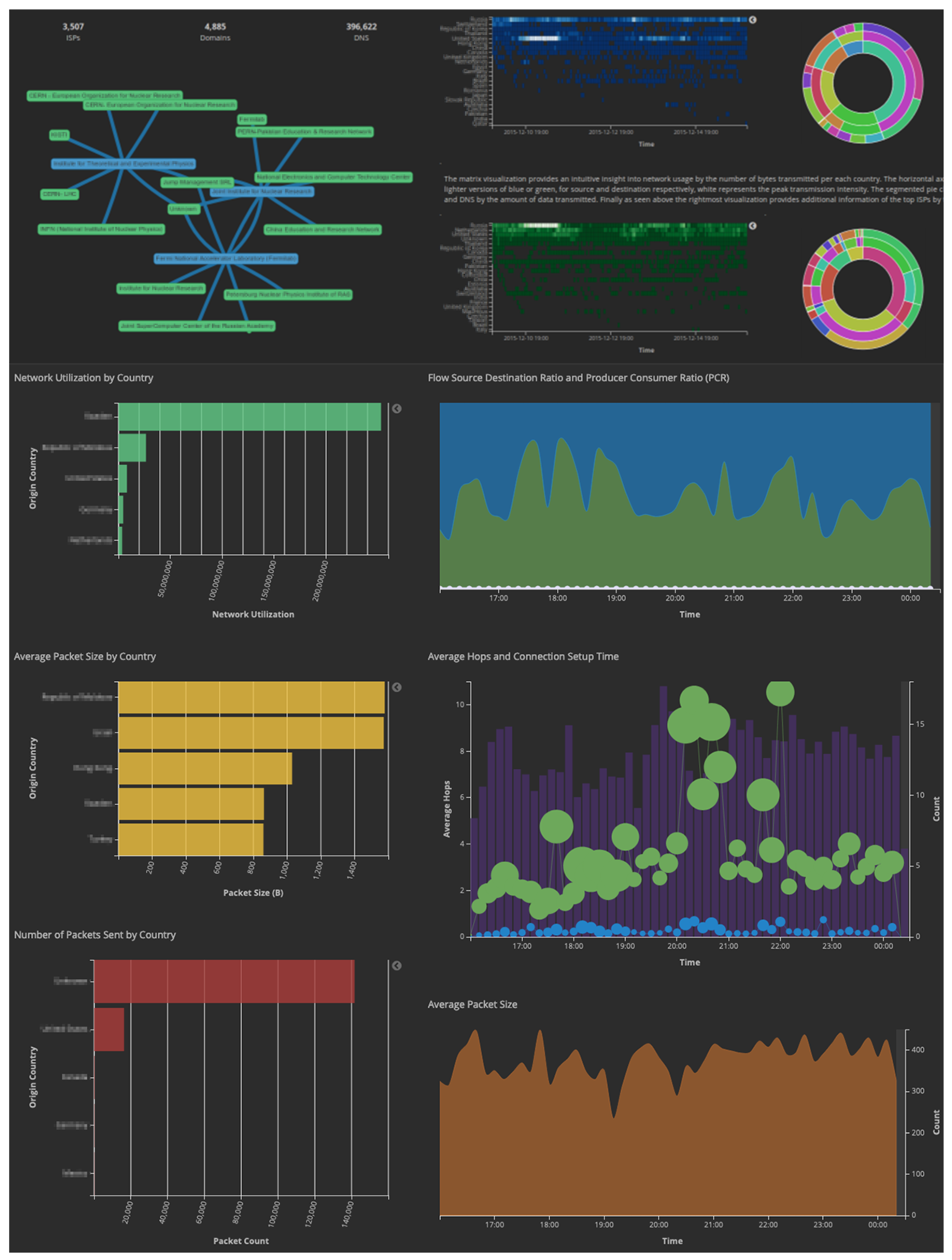 InSight2: A Modular Visual Analysis Platform for Network Situational ...