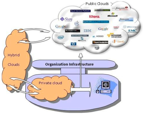 A Cloud-Based Enterprise Resource Planning Architecture for Women’s ...