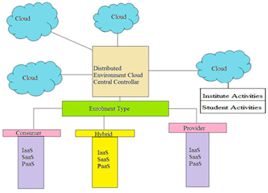 A Cloud-Based Enterprise Resource Planning Architecture for Women’s ...