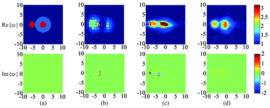 Wavelet-Based Subspace Regularization for Solving Highly Nonlinear Inverse Scattering Problems ...