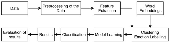 Electronics | Free Full-Text | Emotion Analysis in Human–Robot Interaction