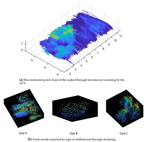 Underwater-Sonar-Image-Based 3D Point Cloud Reconstruction for High ...
