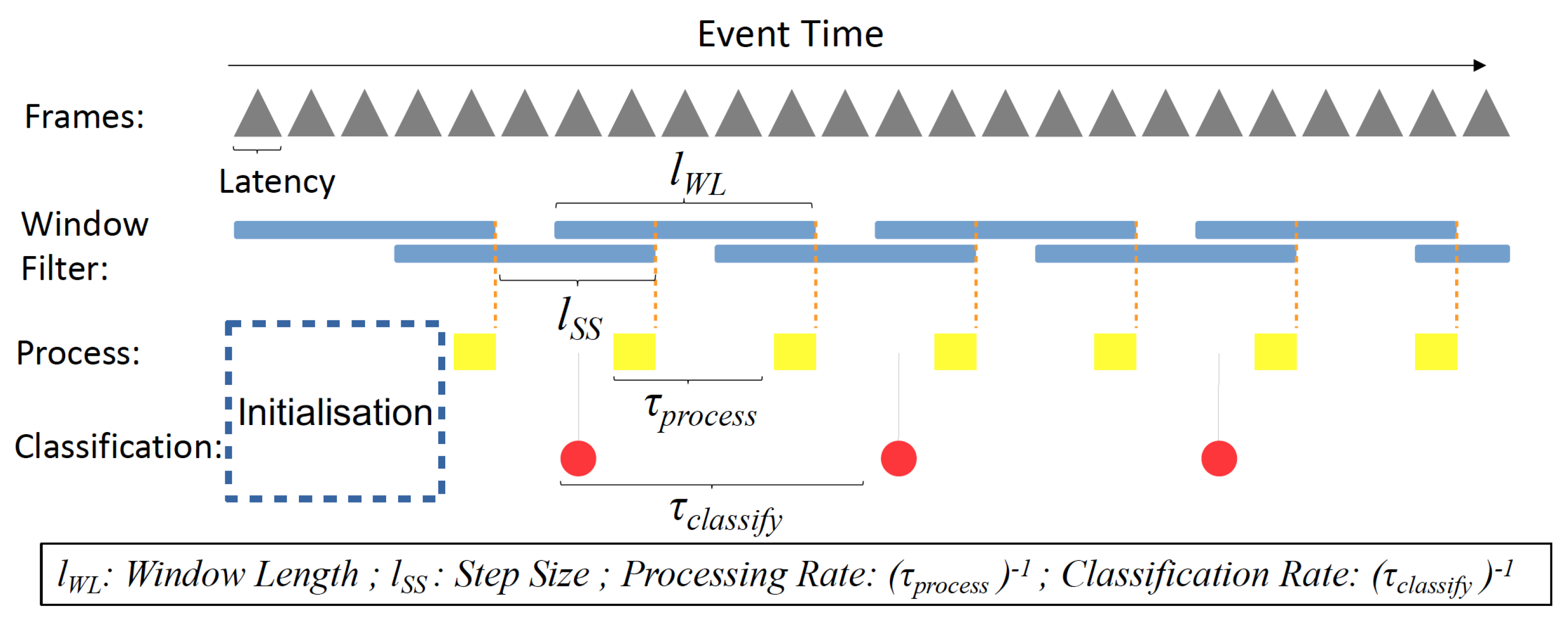 Entropy-Driven Adaptive Filtering for High-Accuracy and Resource ...