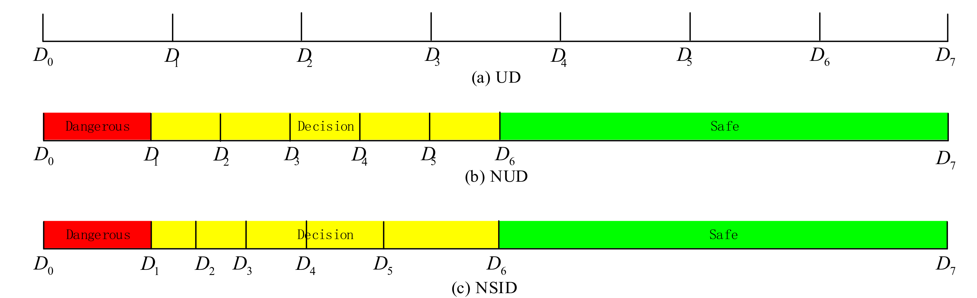 Non-Uniform Discretization-based Ordinal Regression for Monocular Depth ...
