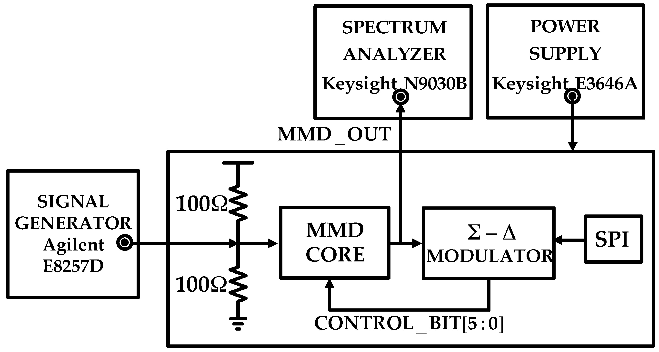 A 4.1 GHz–9.2 GHz Programmable Frequency Divider for Ka Band PLL ...