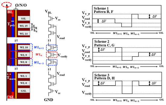 Electronics | Free Full-Text | A New Read Scheme for Alleviating Cell ...