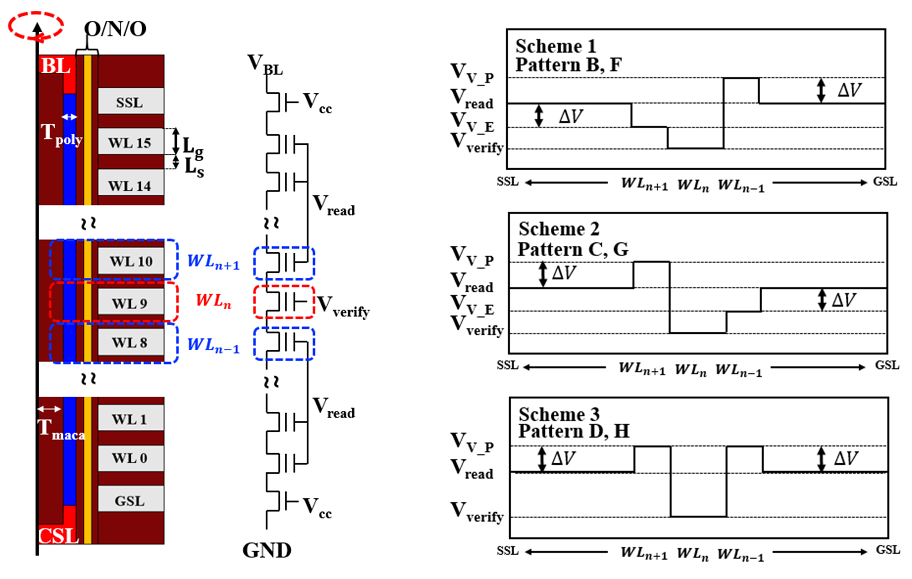Electronics Free Full Text A New Read Scheme For Alleviating Cell To Cell Interference In