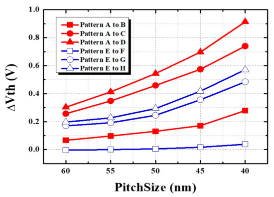 A New Read Scheme For Alleviating Cell To Cell Interference In Scaled Down 3d Nand Flash Memory