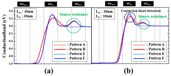 A New Read Scheme For Alleviating Cell To Cell Interference In Scaled Down 3d Nand Flash Memory