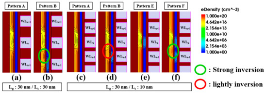 A New Read Scheme for Alleviating Cell-to-Cell Interference in Scaled ...