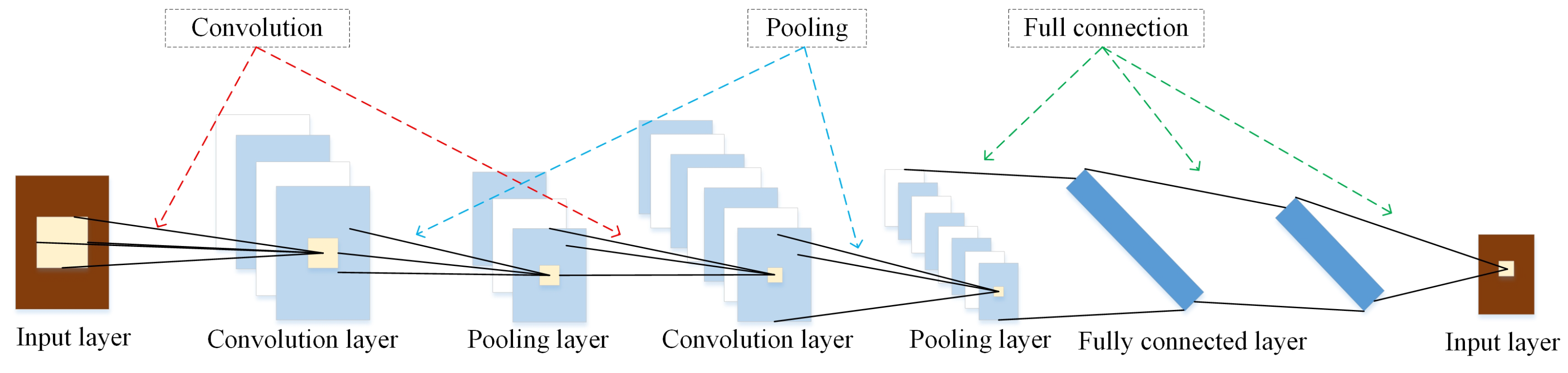 CNN-Based Fall Detection Strategy with Edge Computing Scheduling in ...