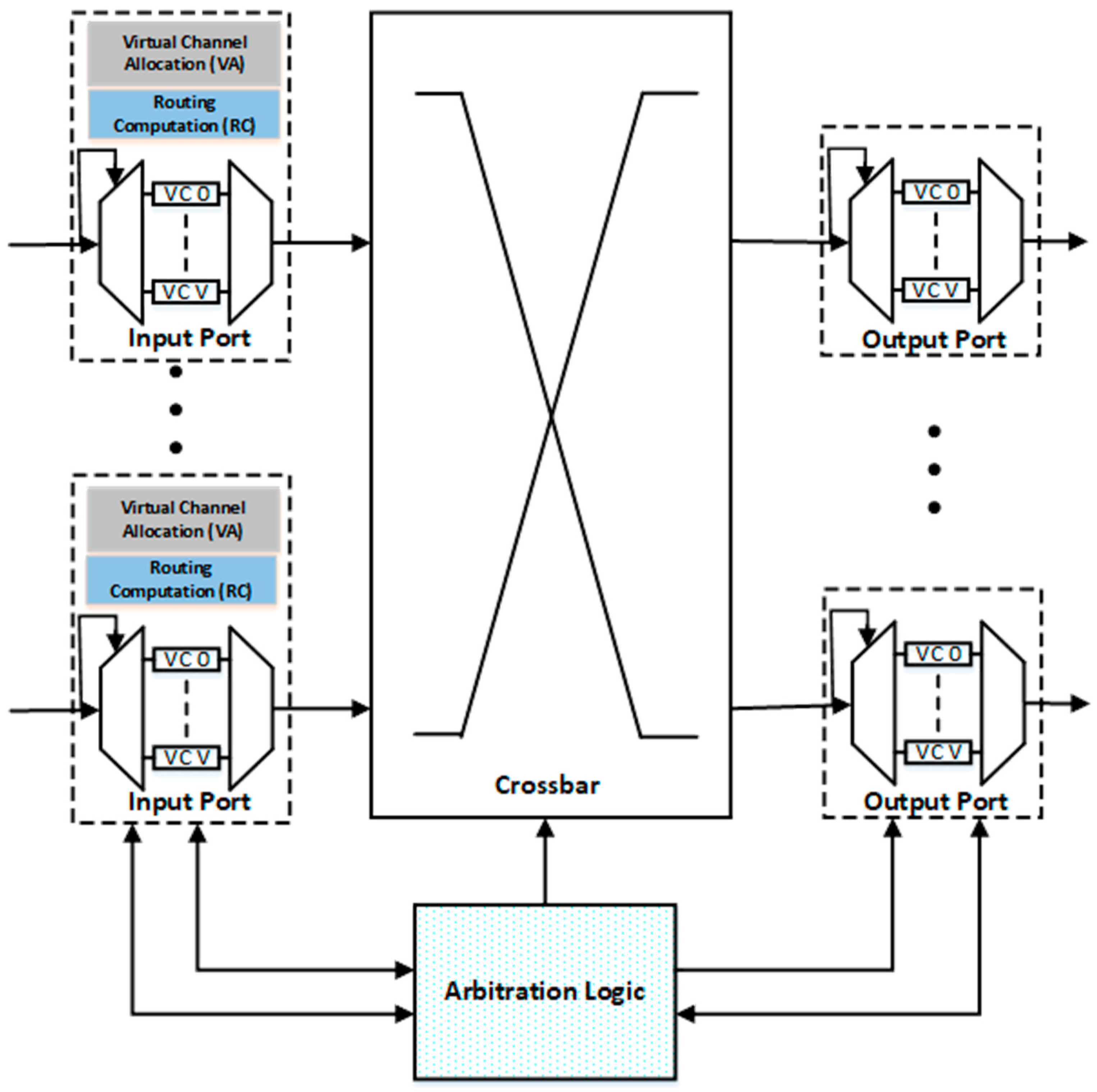 Savior: A Reliable Fault Resilient Router Architecture for Network-on-Chip