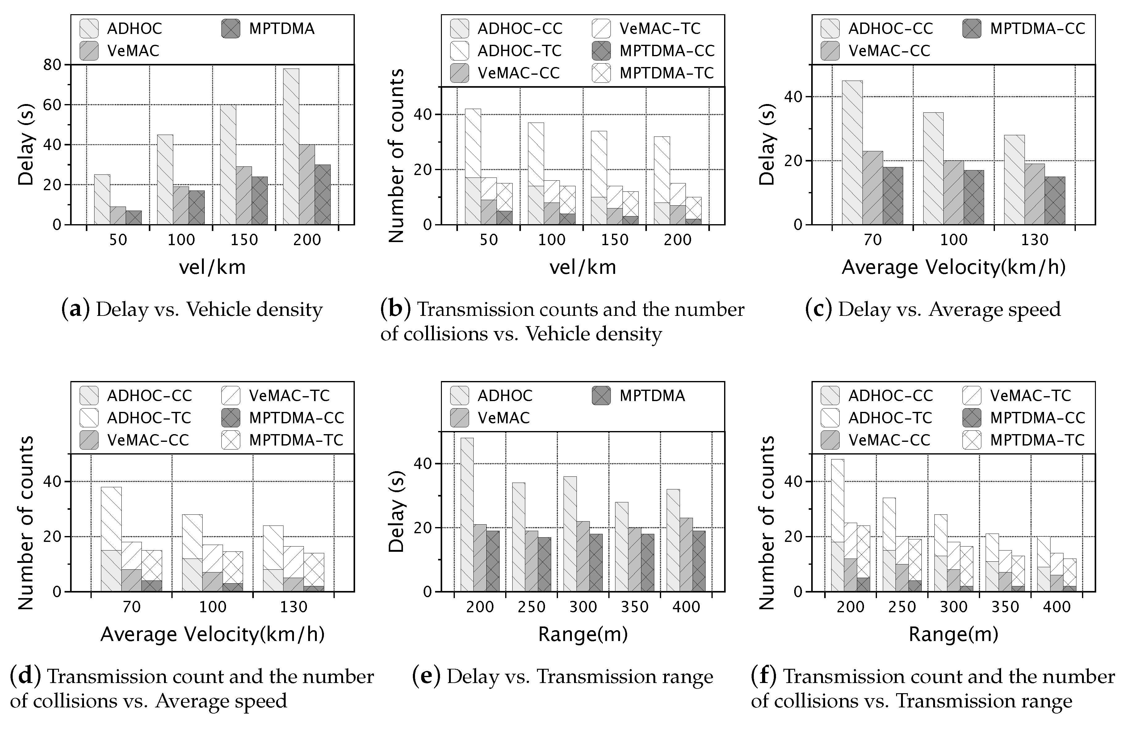 Motion Prediction Based TDMA Protocol in VANETs