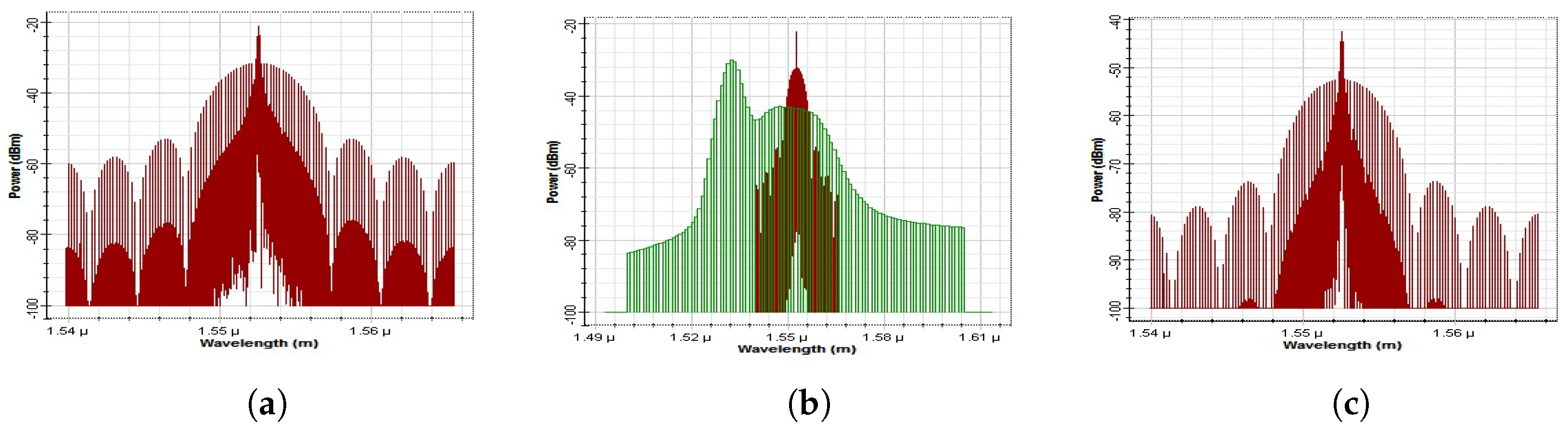 Mitigation of Nonlinear Distortions for a 100 Gb/s Radio-Over-Fiber-Based WDM Network