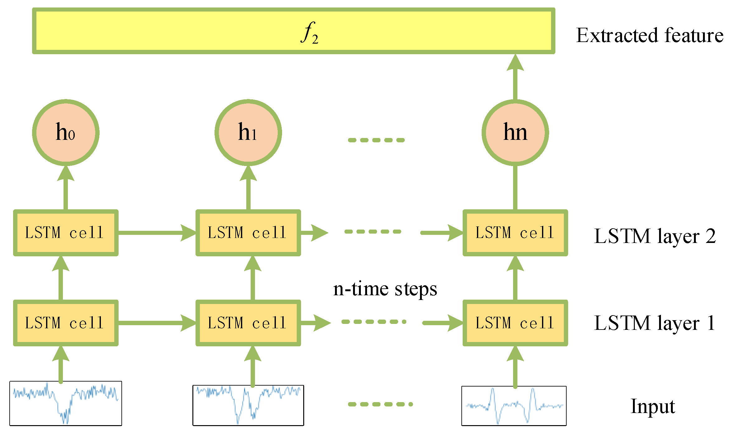 Underground Cylindrical Objects Detection and Diameter Identification in GPR B-Scans via the CNN ...