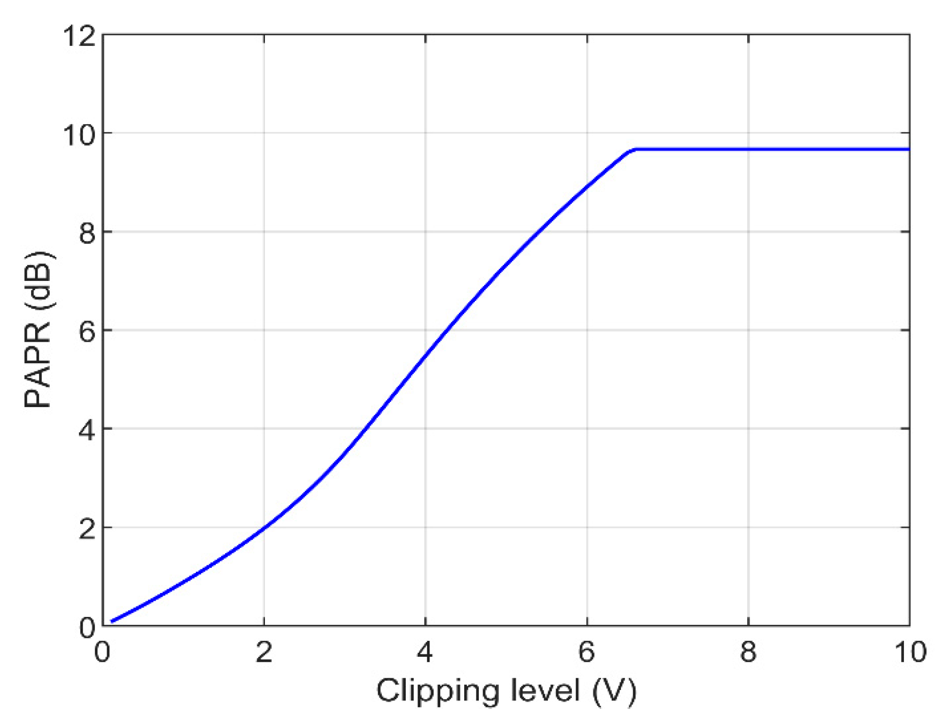 Electronics | Free Full-Text | A Simplified Accuracy Enhancement to the ...