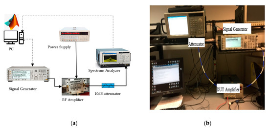 A Simplified Accuracy Enhancement to the Saleh AM/AM Modeling and Linearization of Solid-State ...