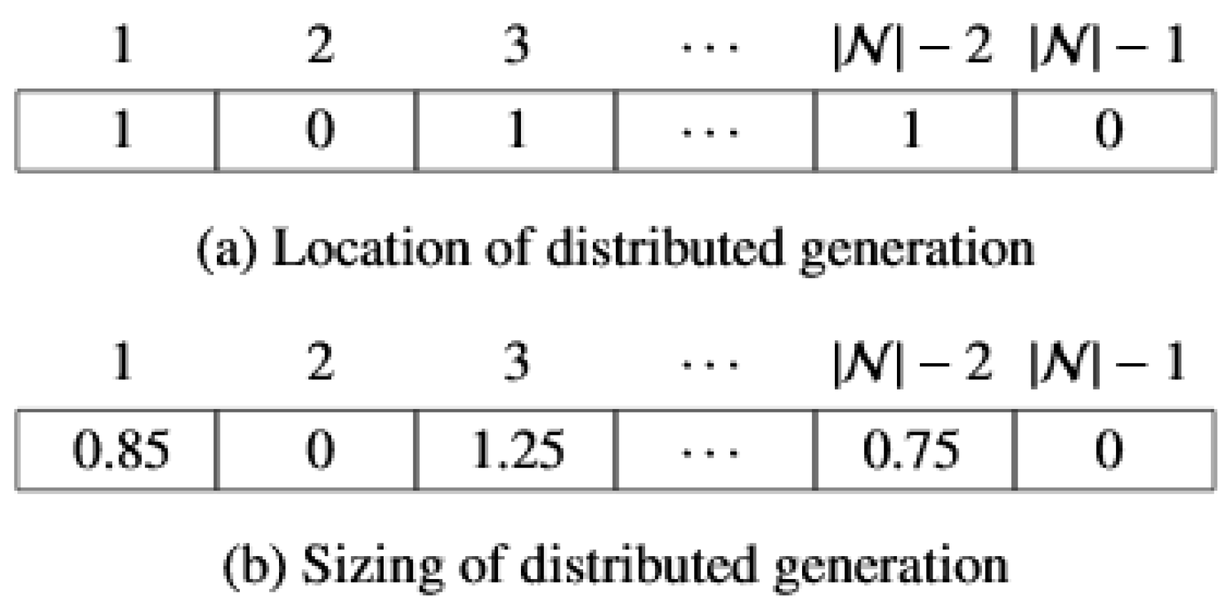 Electronics | Free Full-Text | Optimal Location and Sizing of Distributed Generators in DC ...