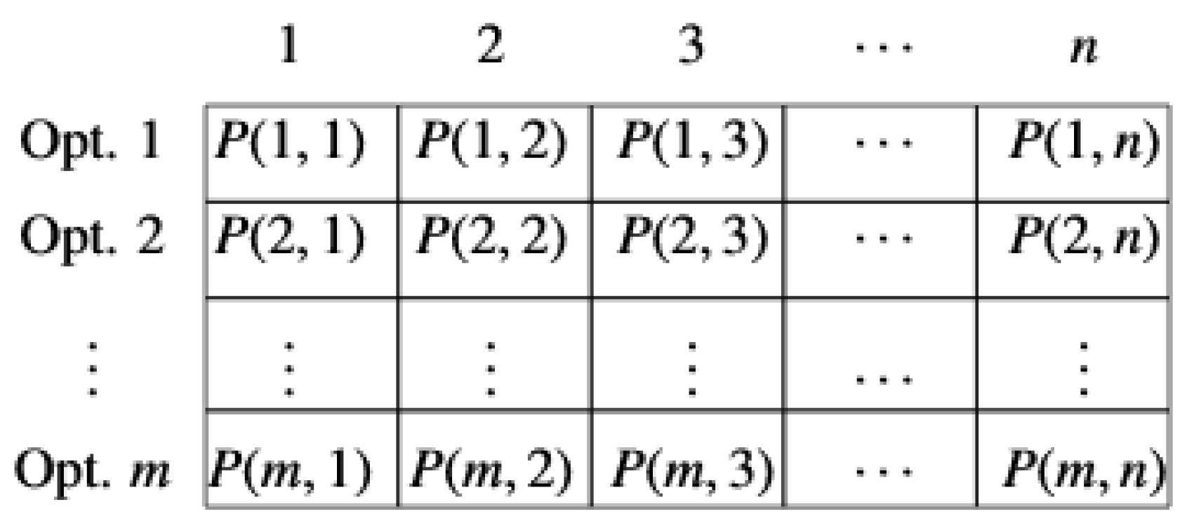 Electronics | Free Full-Text | Optimal Location and Sizing of Distributed Generators in DC ...