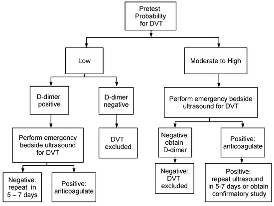 An Artificial Neural Network Approach and a Data Augmentation Algorithm ...