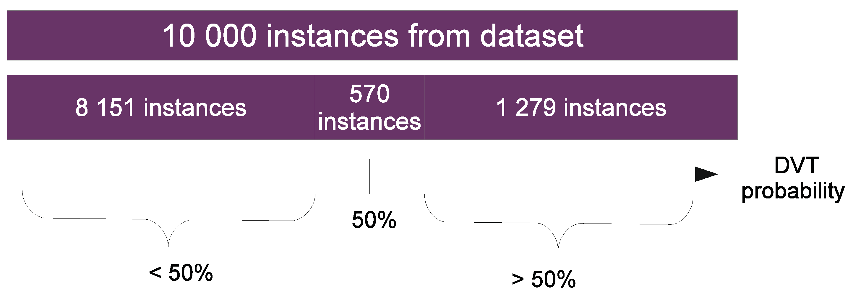 An Artificial Neural Network Approach and a Data Augmentation Algorithm ...