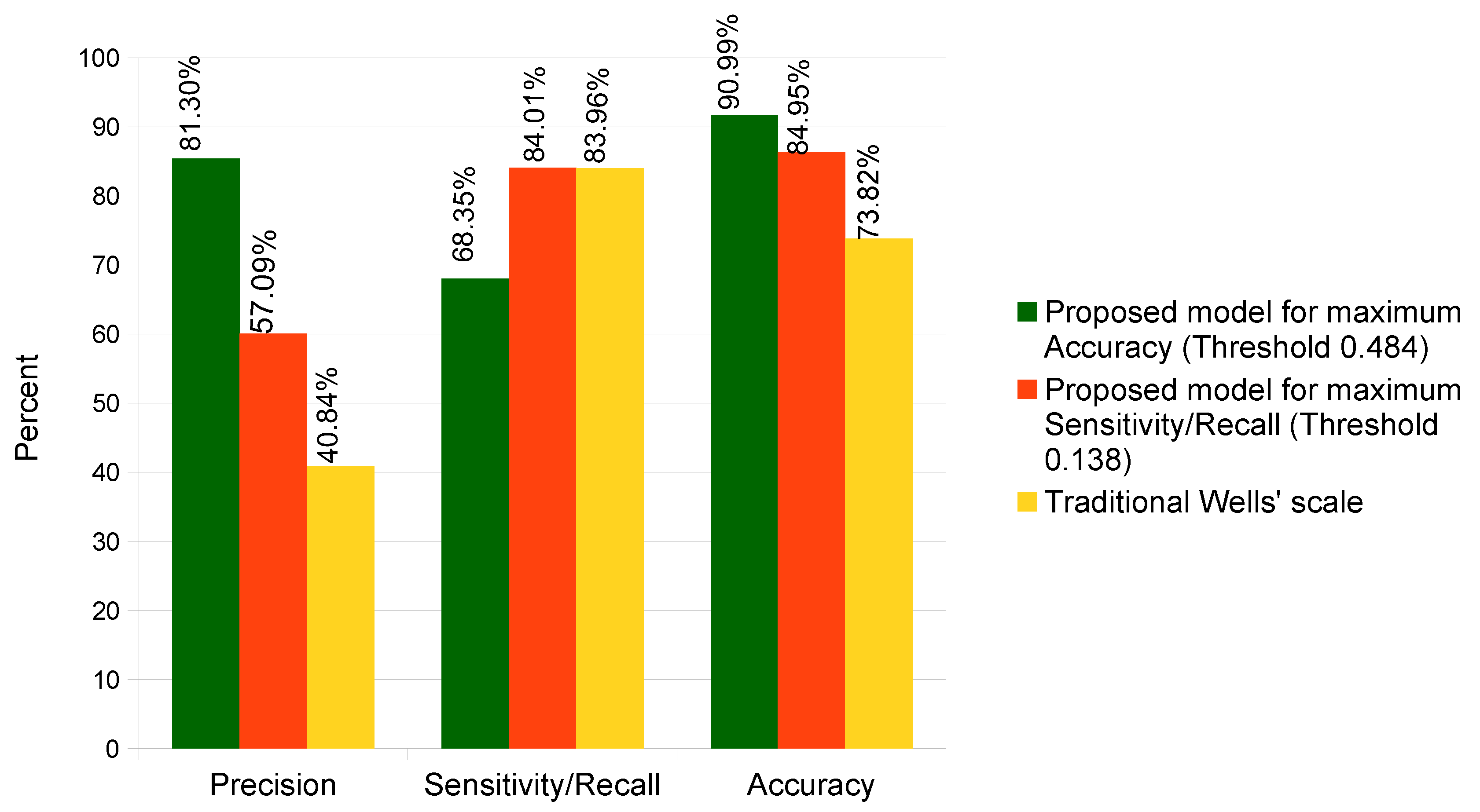 An Artificial Neural Network Approach and a Data Augmentation Algorithm ...